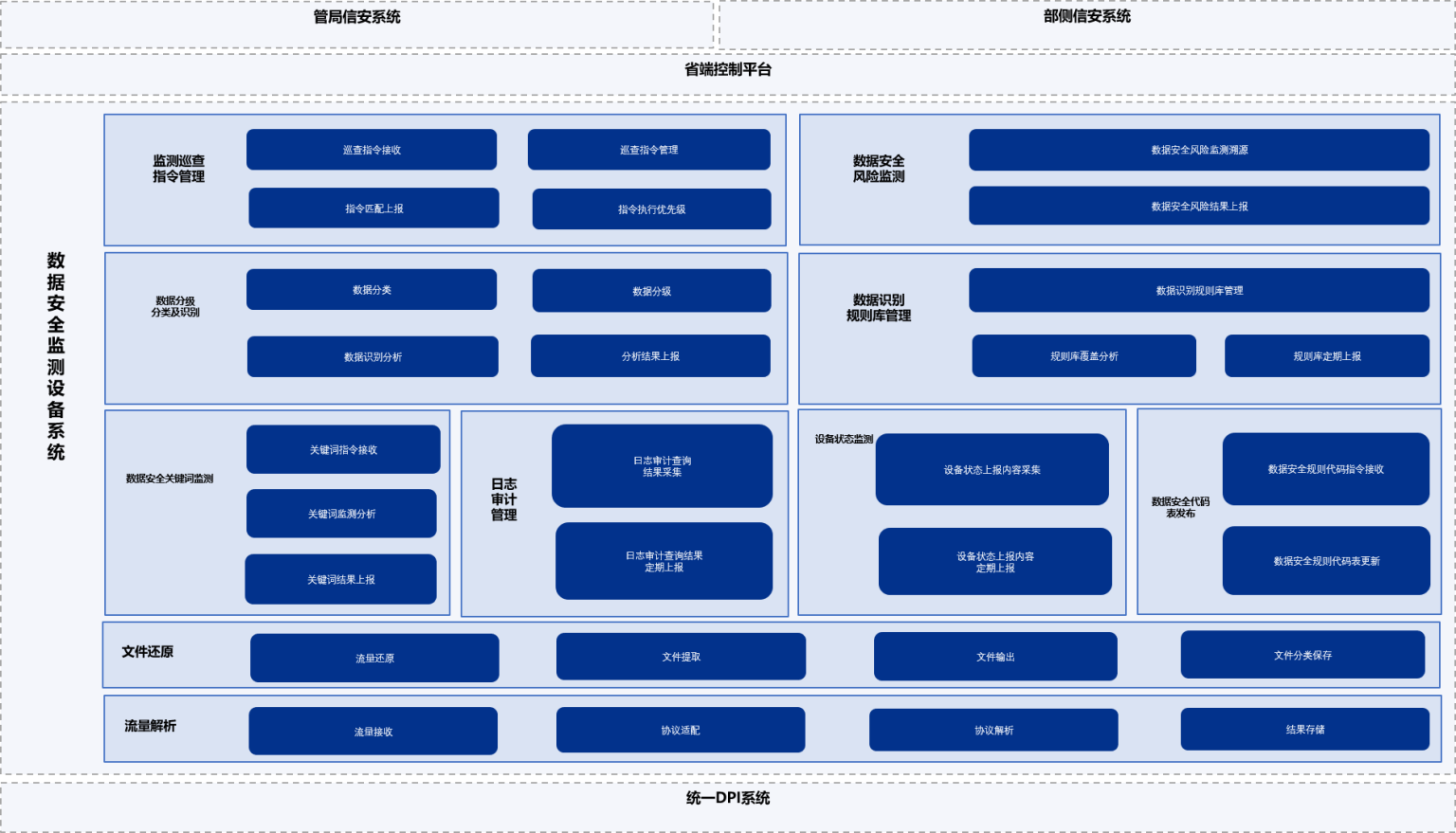 IDCISP数据安全监测系统 – 东软集团